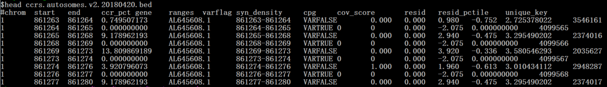 WGS分析笔记（5）- annotation | Taro